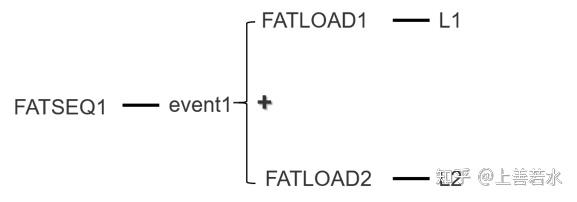 【OptiStruct 第七讲】单轴/多轴疲劳 - 知乎