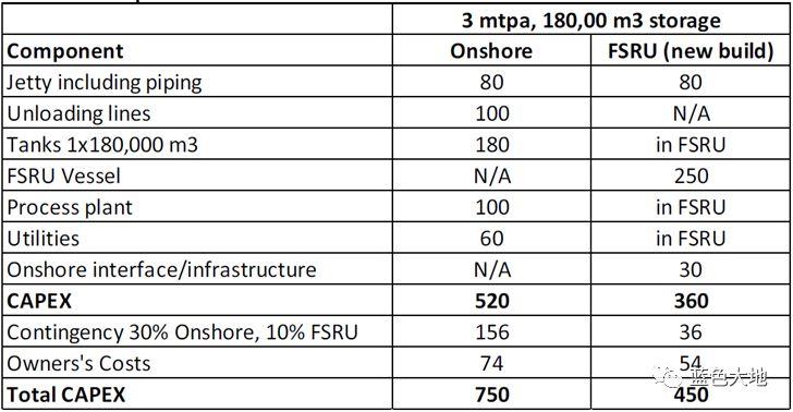 【装备】FSRU发展现状及产业机会解析 - 知乎