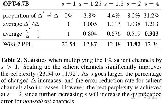 【精读】AWQ：Activation-aware Weight Quantization for LLM Compression and ...
