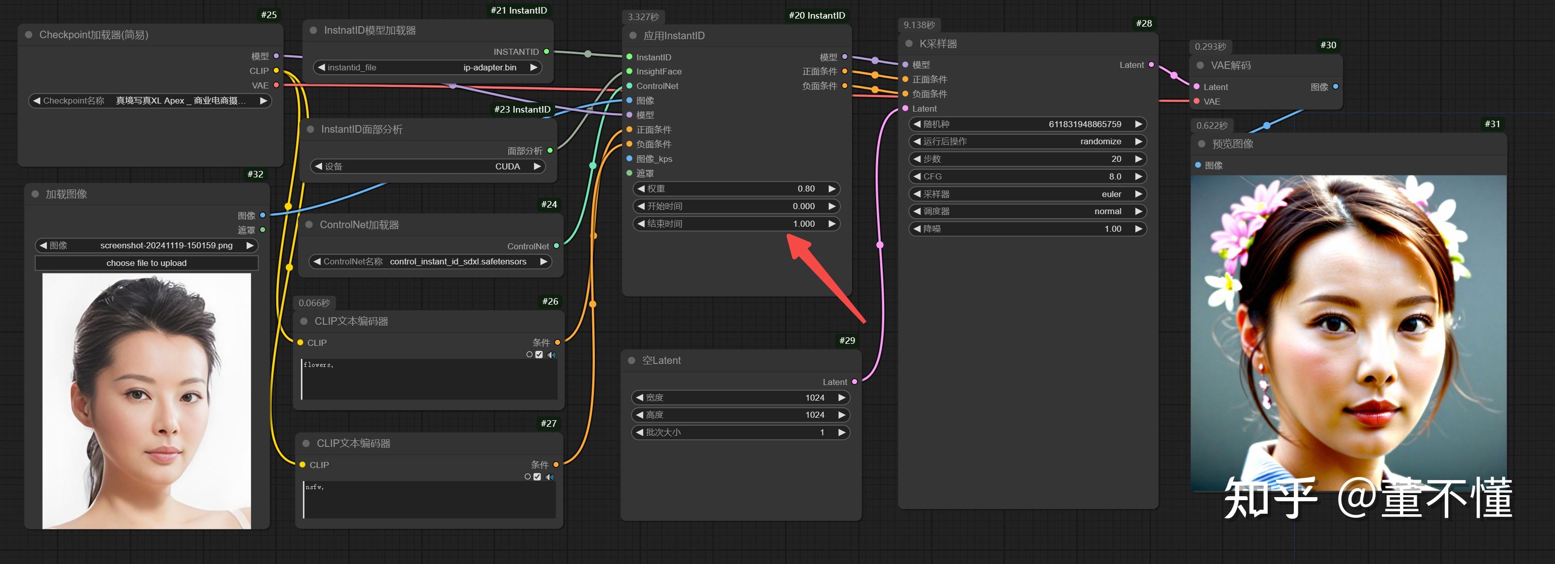 【15】ComfyUI高级 - 换脸系列 - 超级详细深入的InstantID换脸入门和实战 - 知乎