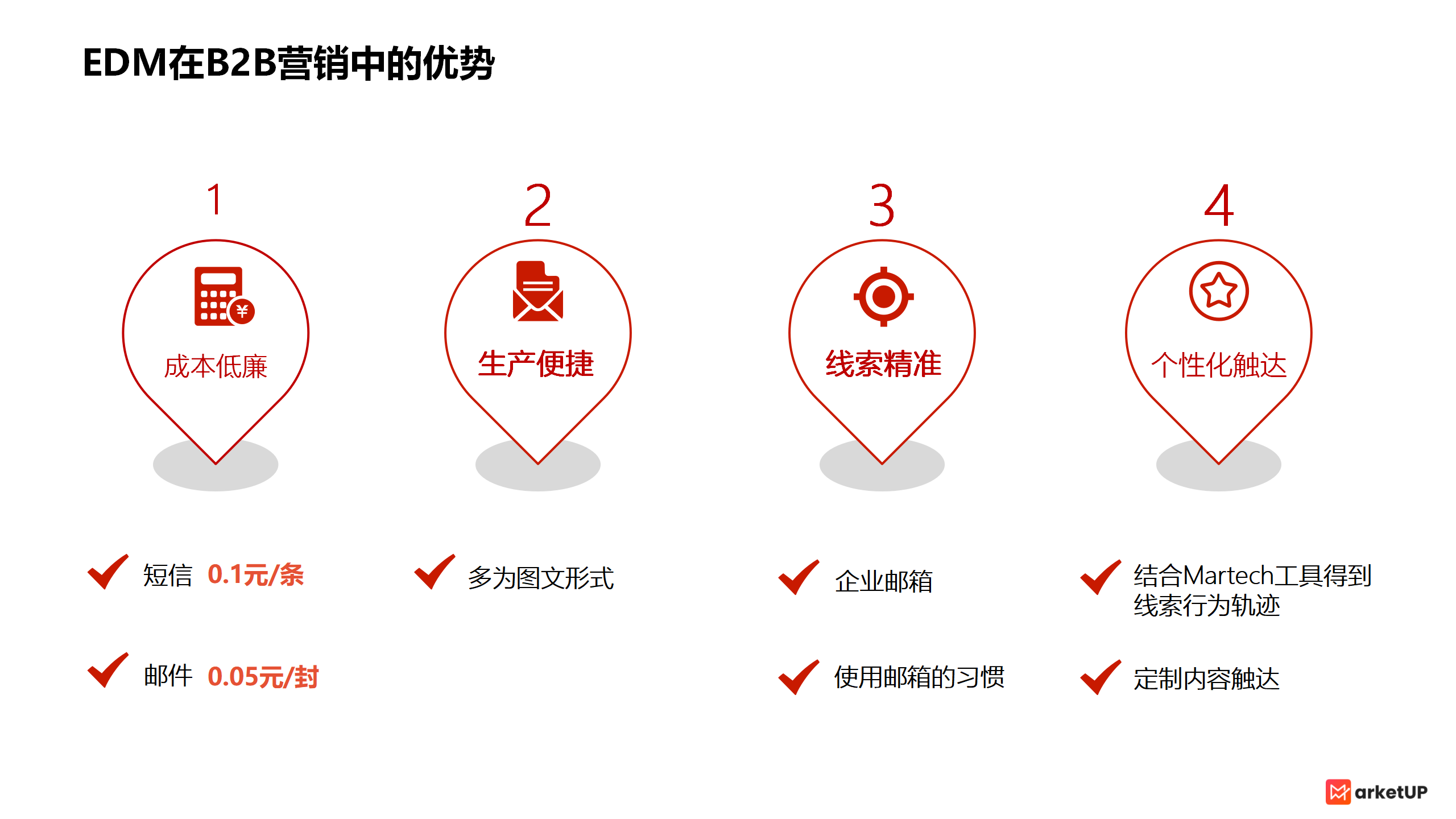 重拾EDM营销，为什么它仍然是B2B企业的重要价值选择？ - 知乎