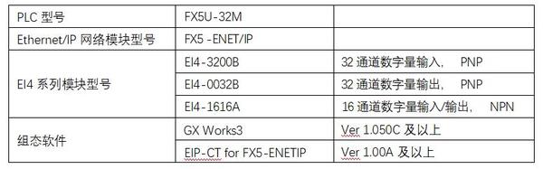 实点科技EI4系列模块与三菱FX5U PLC通讯操作手册 - 知乎