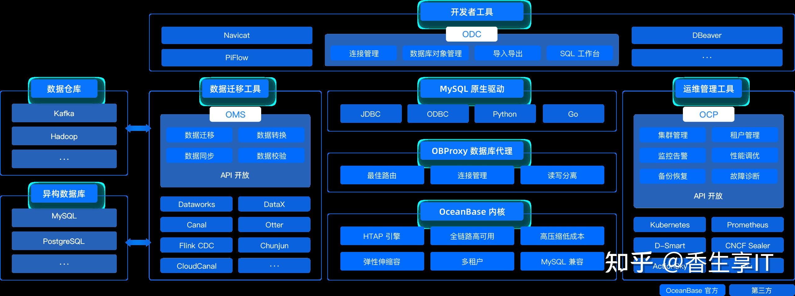 OGG实现Oracle数据库数据同步到分布式数据库Oceanbase - 知乎
