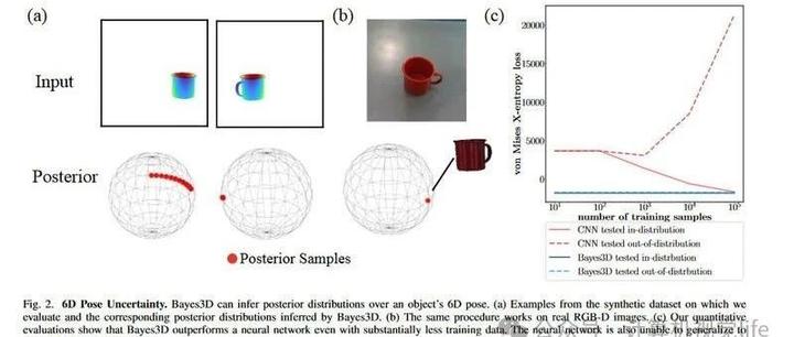 麻省理工与谷歌联合发布 Bayes3D：三维物体和场景的结构化生成模型中的快速学习和推理 - 知乎