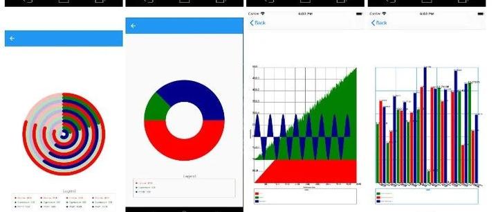 盘点5个基于SkiaSharp开发的.Net开源图形项目 - 知乎