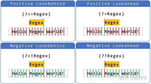 图解正则表达式断言 - 知乎