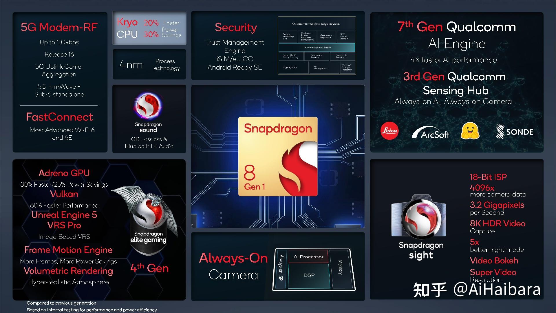 高通骁龙 870、888、888+ 和 8GEN1 四款处理器 CPU 和 GPU 提升到底有多少？ - 知乎