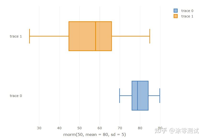 R语言：plotly 包入门教程及绘图实例大全 - 知乎