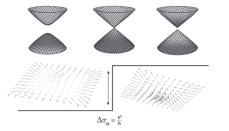 拓扑绝缘体(Topological insulator)：狄拉克锥(Dirac cone) - 知乎