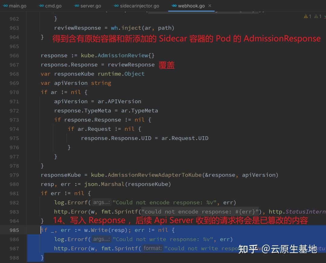 Istio Sidecar 注入原理及其实现 - 知乎