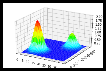 EOF/PCA的python实践 - 知乎