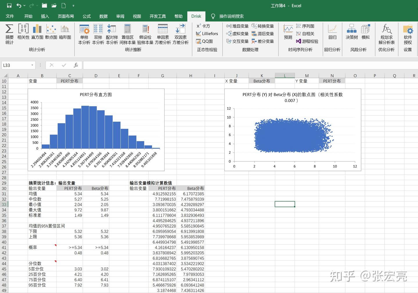 风险量化建模中常用的Beta-Pert分布的起源 - 知乎
