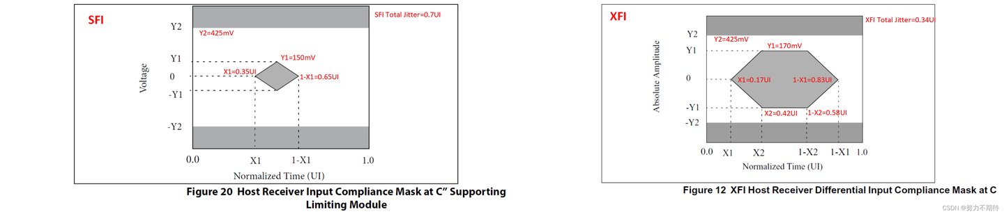 10GBASE-(K)R IL - 知乎
