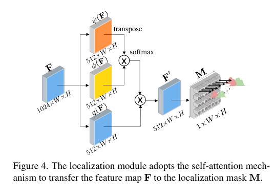 【2023年3月31日】CVPR 2023 论文分享 - 知乎