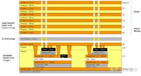PCB嵌入式功率模块 - 知乎