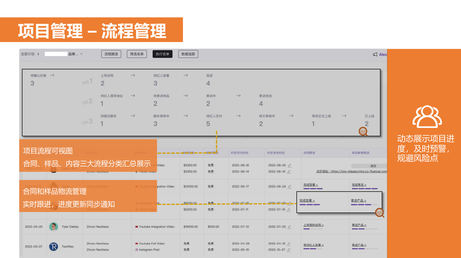 KOLANCER - SaaS 海外红人项目管理工具简介 - 知乎