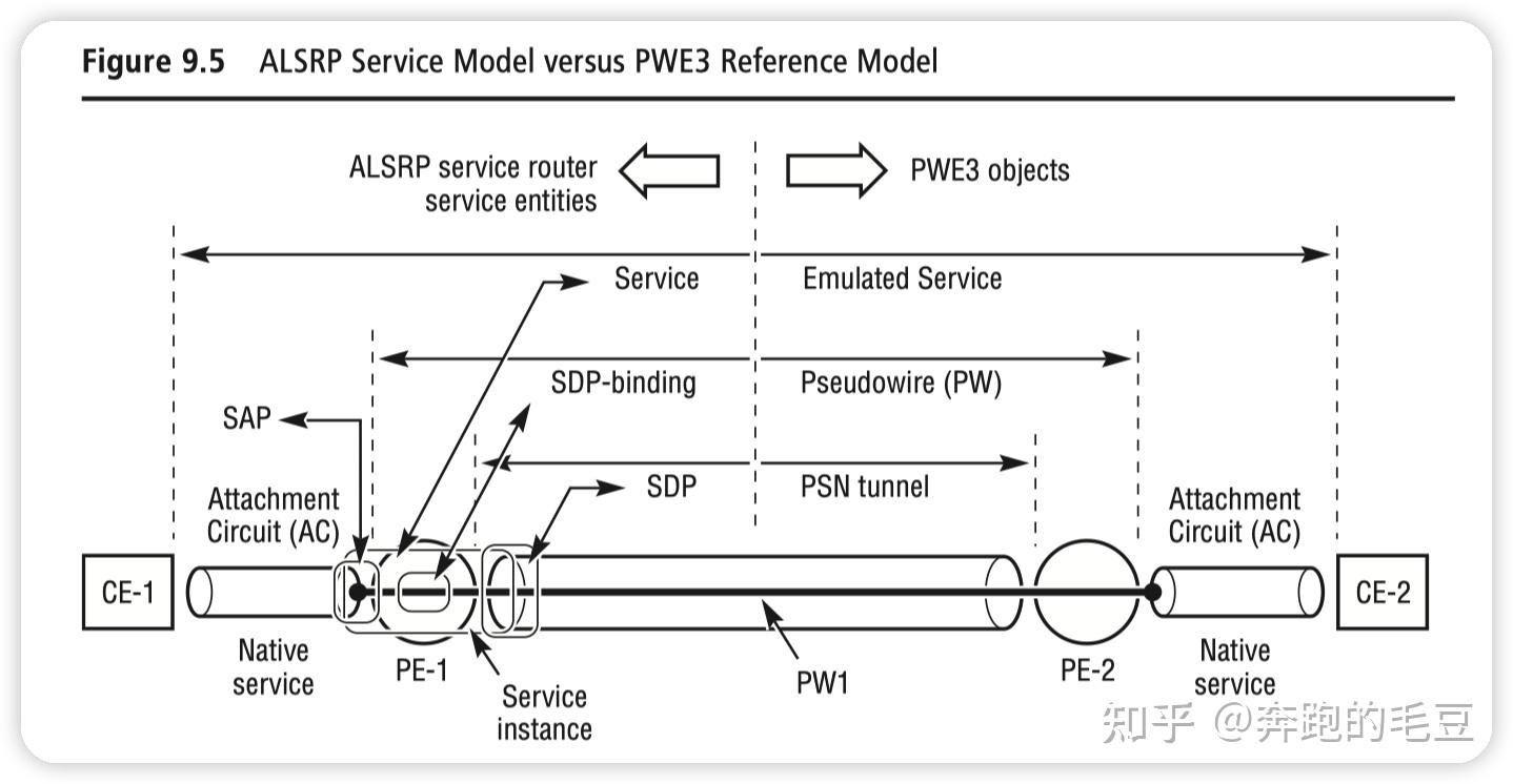 L2VPN - PW, PWE3, VWPS, VLL, VPLS有什么区别？ - 知乎