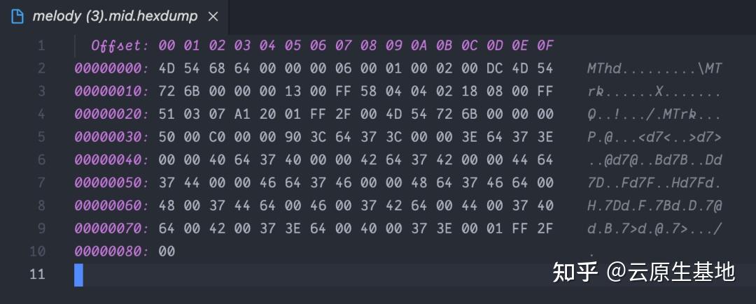 音乐研发必备：理解 MIDI 协议与标准 MIDI 文件格式 - 知乎