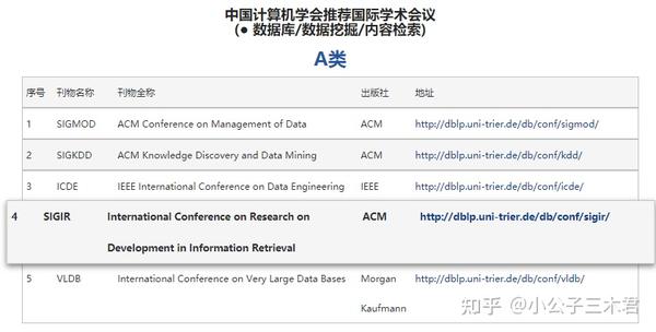 入门级+实操教学 怎么查找顶会论文？ - 知乎