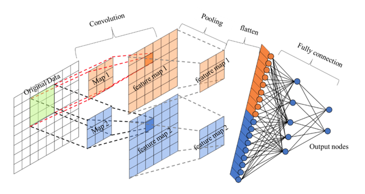 【Deep Learning】推荐四个深度学习可视化工具并附上对应github源码 - 知乎