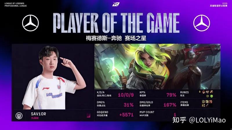 2025LPL第三赛段LGD 2-1 LNG - 知乎