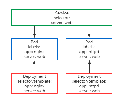 Istio 目标规则 (Destination Rule) - 知乎