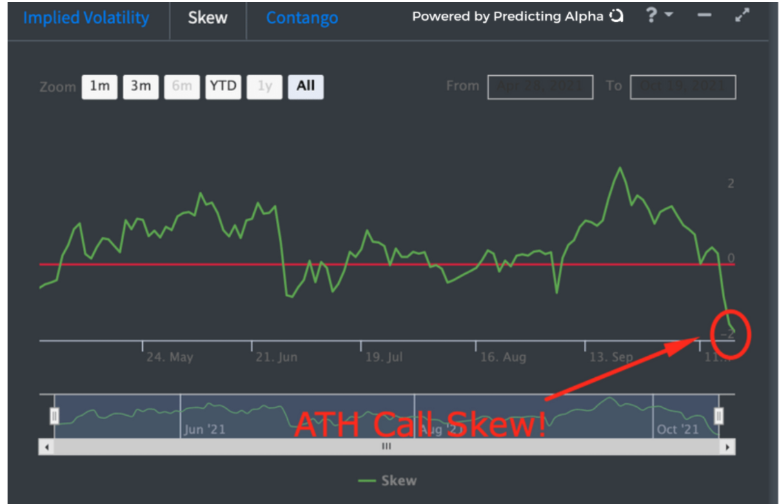 期权卖方终极指南-第九章：如何交易Skew（偏度） - 知乎