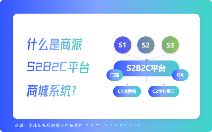 什么是「商派S2B2C平台」商城系统？ - 知乎