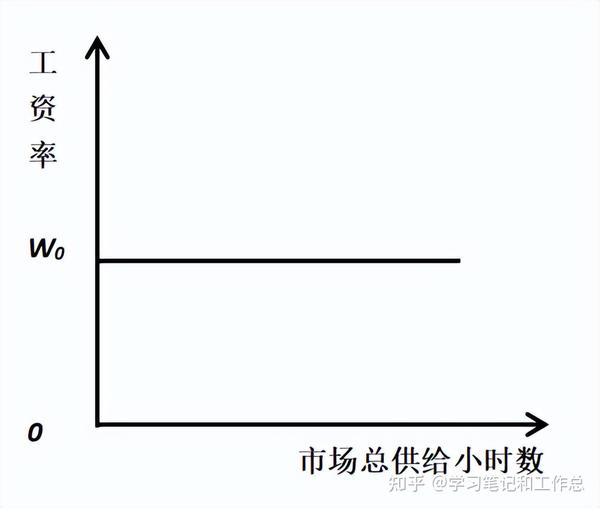 【2022中经人力】第十一章 劳动力市场 - 知乎