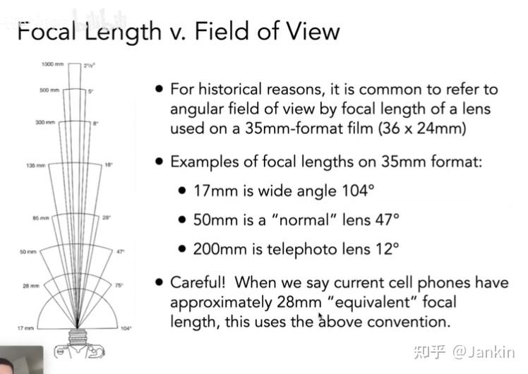 GAMES101 Lecture19 Camera Lenses Light Fields - 知乎