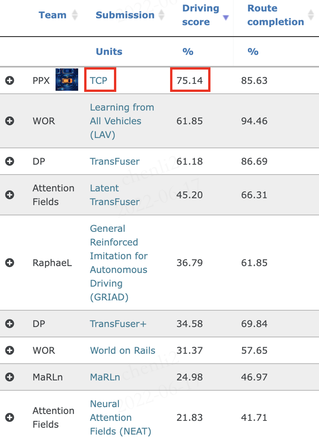 OpenDriveLab | 关于自动驾驶感知决策一体化架构设计思考 - 知乎