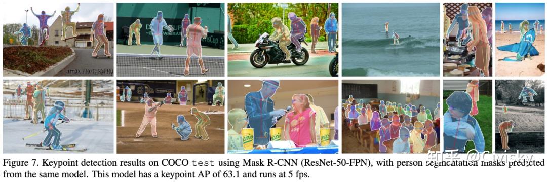 Mask R-CNN论文精读 - 知乎