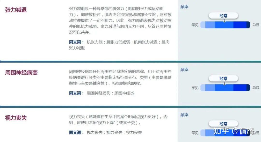 LCHAD长链羟酰辅酶A脱氢酶缺乏症/TFP三功能蛋白缺乏症：引起脑病、肝功能障碍、心肌病的长链脂肪酸氧化障碍疾病 - 知乎