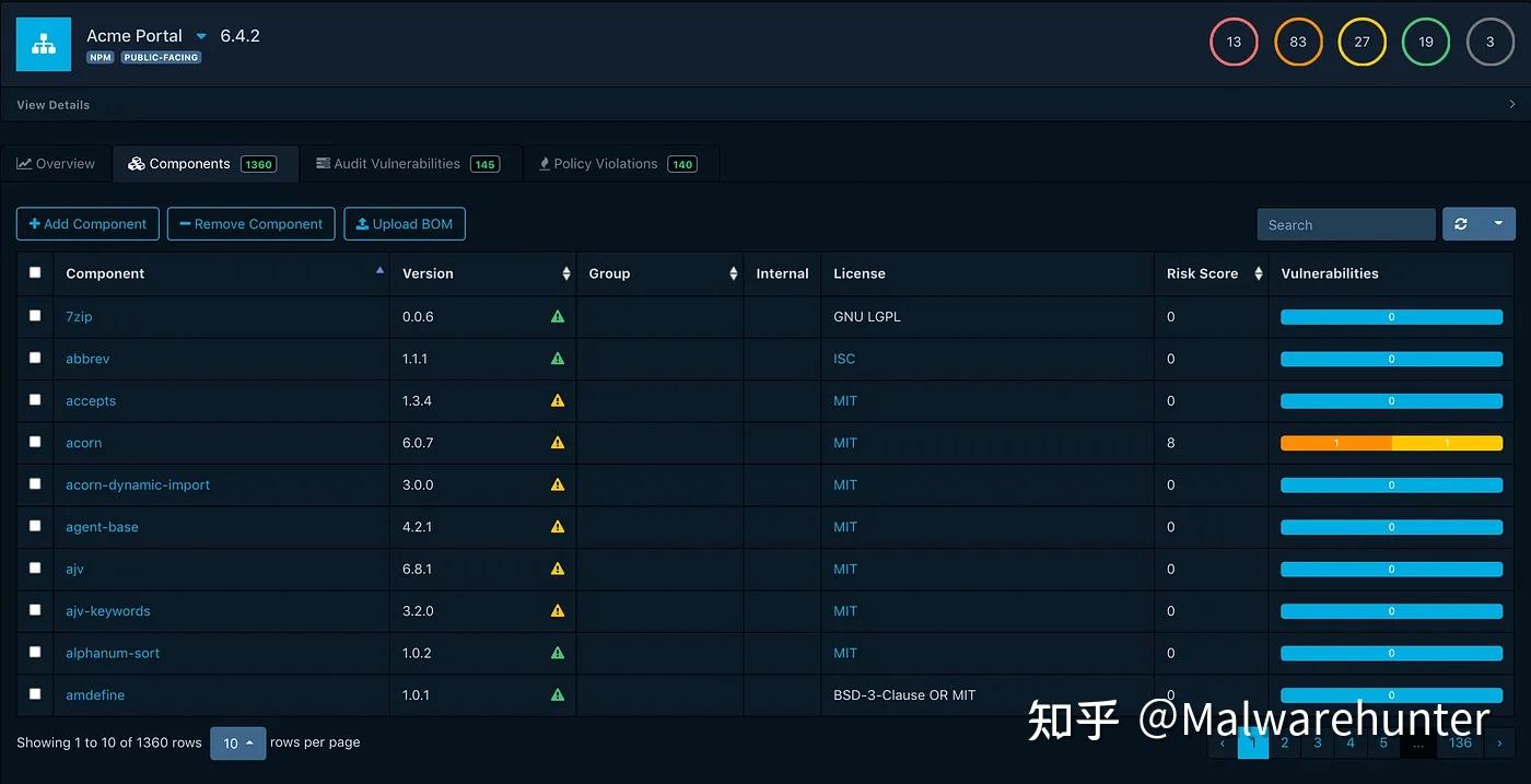 CI/CD中SBOM的实用方法第一部分—— CycloneDX - 知乎