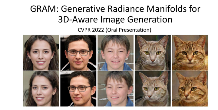 GRAM: Generative Radiance Manifolds for 3D-Aware Image Generation 浅析与GRAM-HD - 知乎
