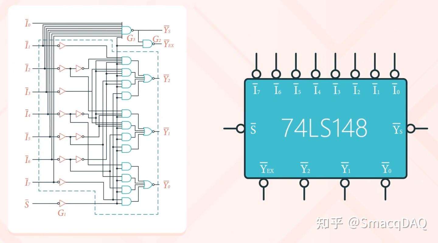 数字信号 - 知乎