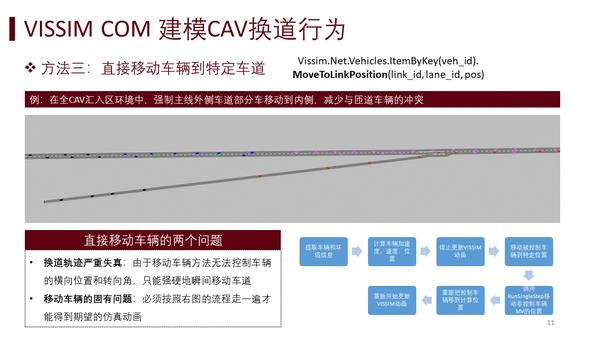 VISSIM COM 智能网联汽车CAV交通流建模 - 知乎
