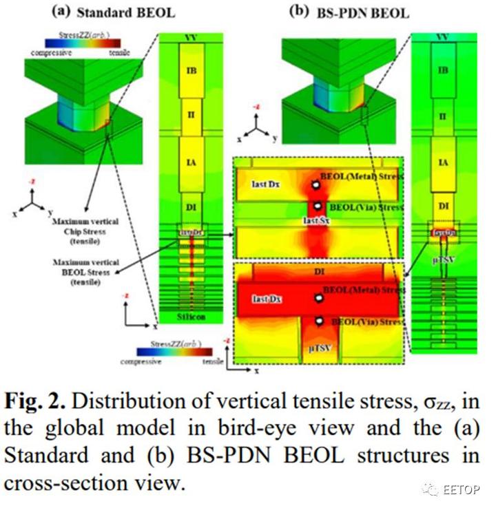 三星率先公布BSPDN（背面供电网络）研究结果 - 知乎