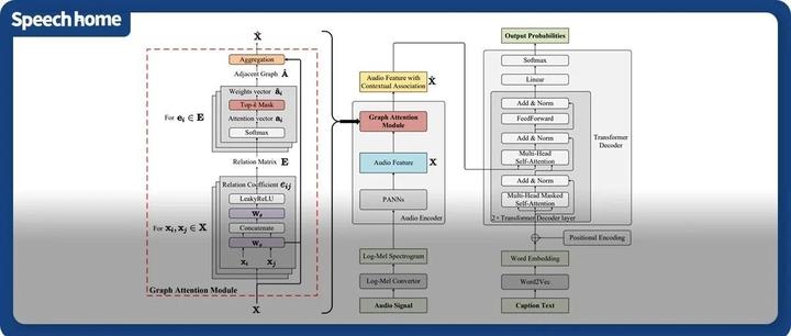 IEEE SPL | 基于图注意力机制的音频语意概述 - 知乎