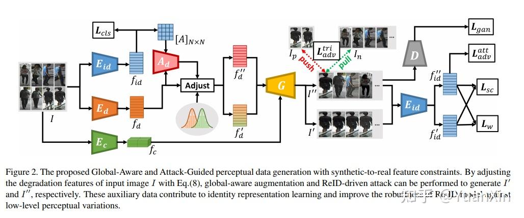 ICCV 2021【行人/车辆重识别】相关论文和代码（基本更新完毕） - 知乎