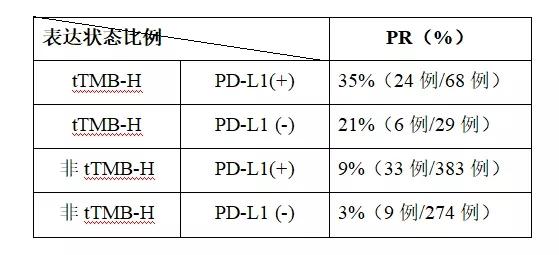 TMB与帕博利珠单抗治疗晚期实体肿瘤患者预后的相关性：KEYNOTE-158研究 - 知乎