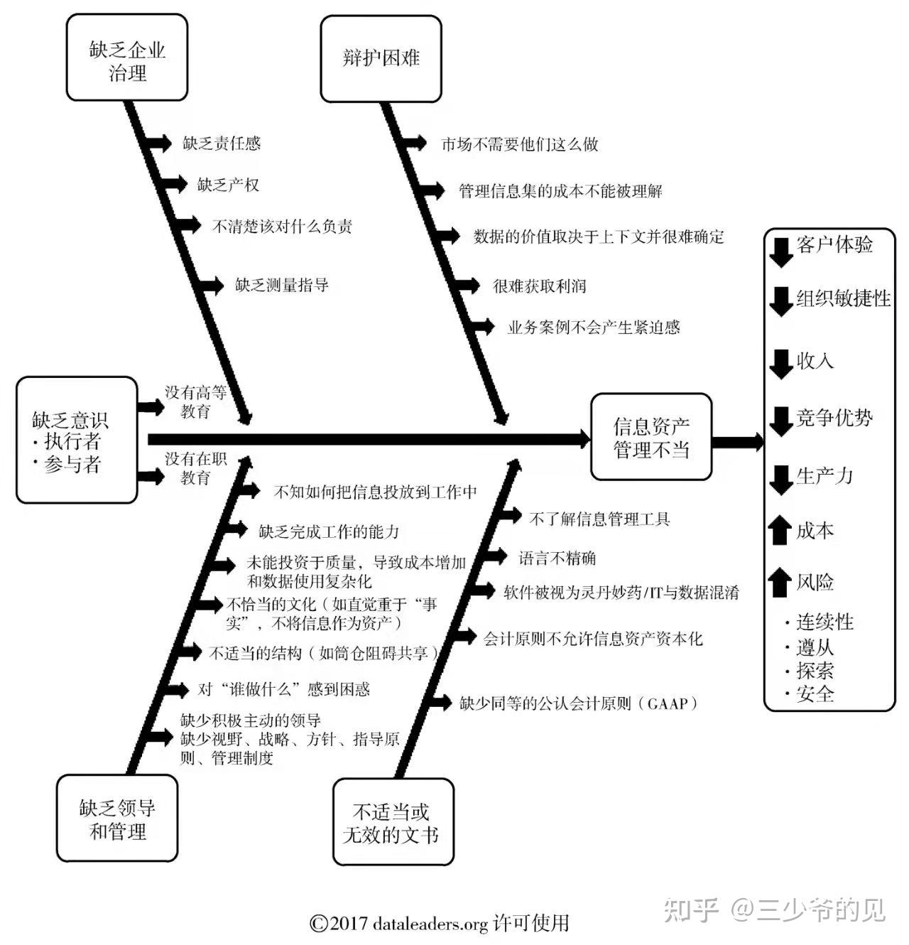 图解DAMA-DMBOK2：元数据管理和数据质量管理
