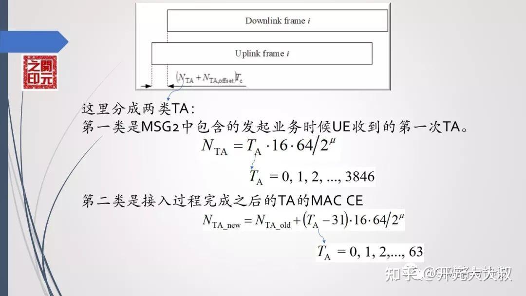 5G PRACH格式，log示例及部分相关信息汇总 - 知乎