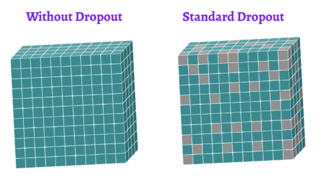 Dropout 学习笔记 - 知乎