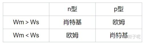 Giant photothermoelectric effect in silicon nanoribbon photodetectors - 知乎