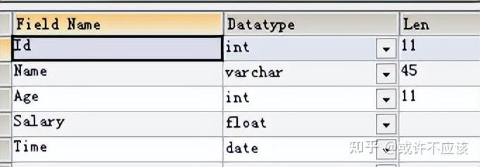 SQL最全基础教程（保证你看了绝对点赞收藏） - 知乎