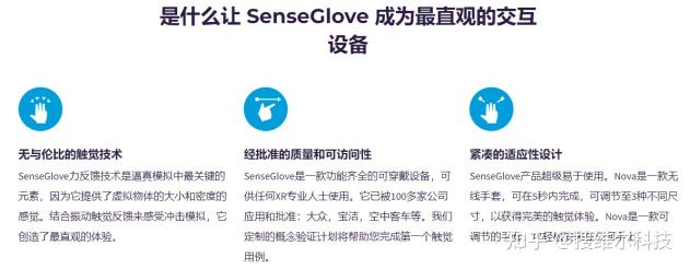 【搜维尔科技】SenseGlove触觉力反馈手套解读 - 知乎