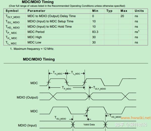 以太网MAC和PHY接口介绍二：SMI（MDC/MDIO） - 知乎