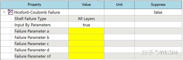 结构分析中的损伤与失效准则Failure Criteria - 知乎