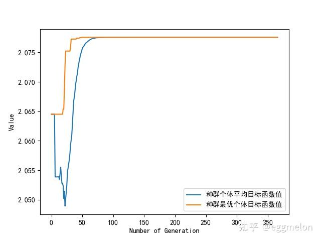 Python(Genetic Algorithm)之Geatpy - 知乎